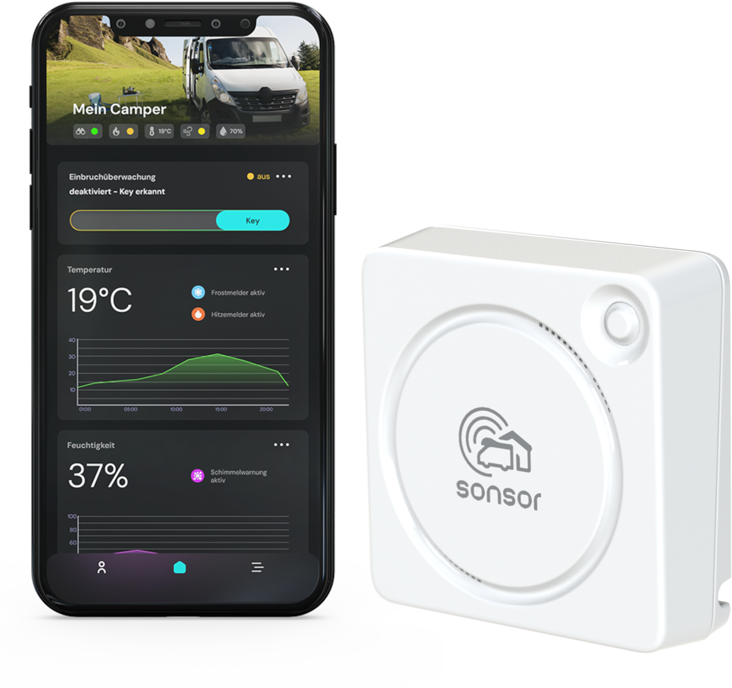 Pironex sonsor mobiles Alarmsystem mit GPS, LTE und WLAN - Fritz Berger ...