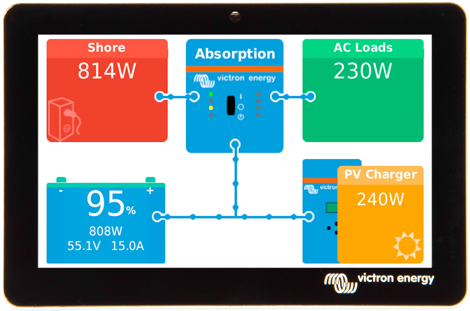 Victron GX Touch 50 display screen for battery monitor system Cerbo GX ...